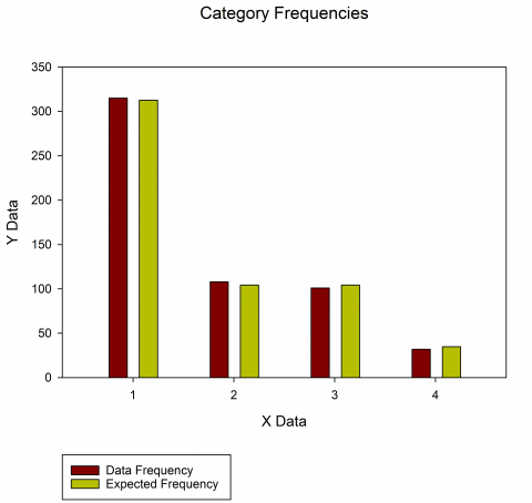 SigmaPlot - Gades Solutions