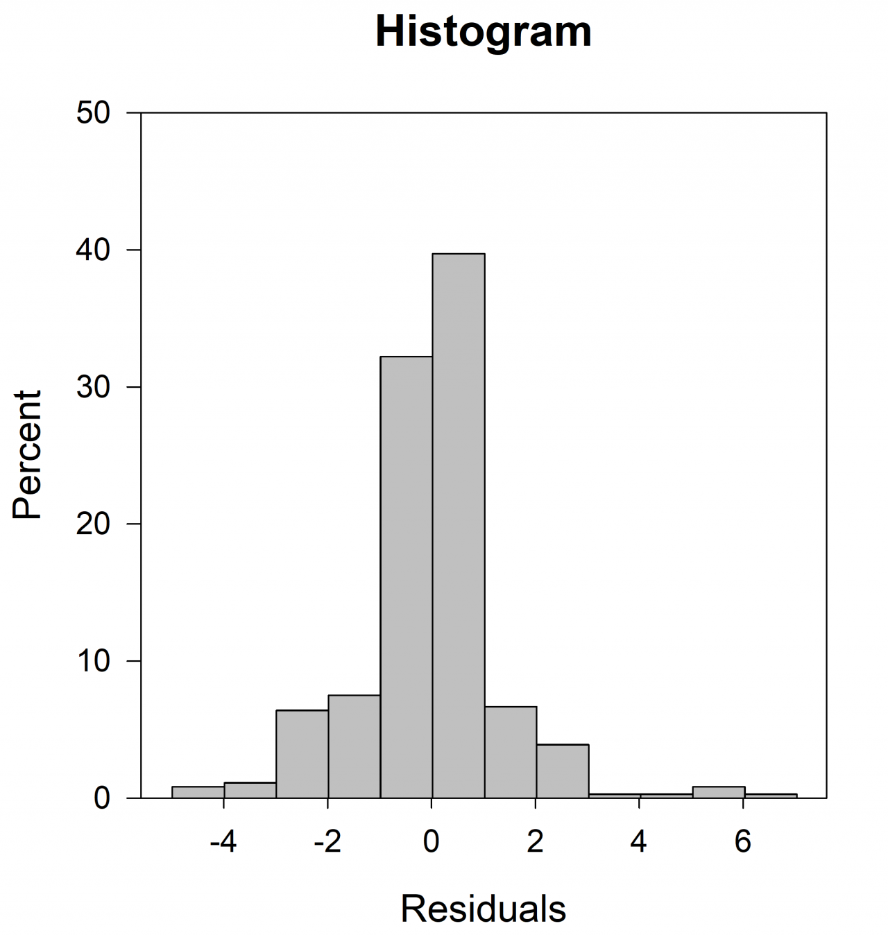 SigmaPlot - Gades Solutions