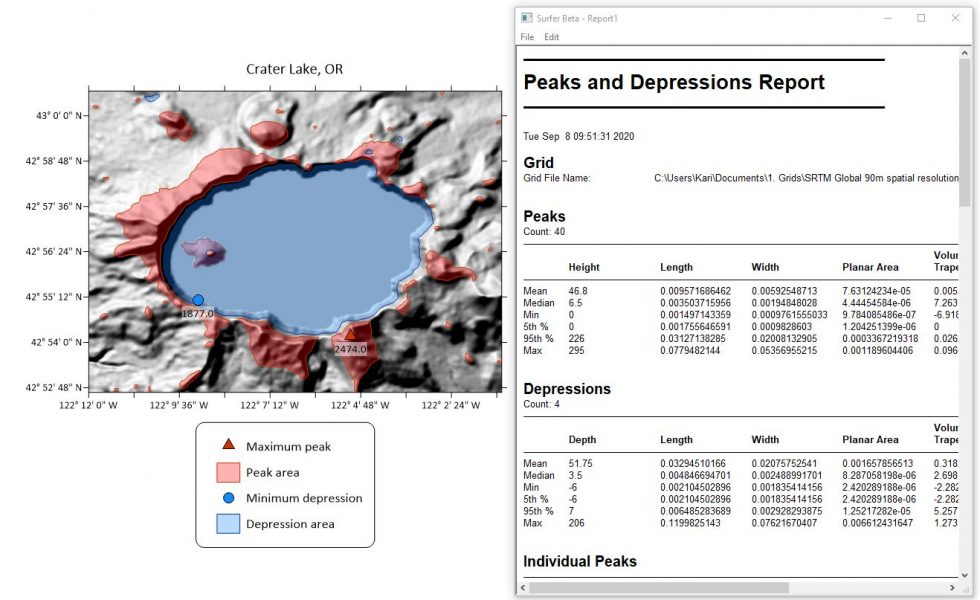 Surfer Gades Solutions
